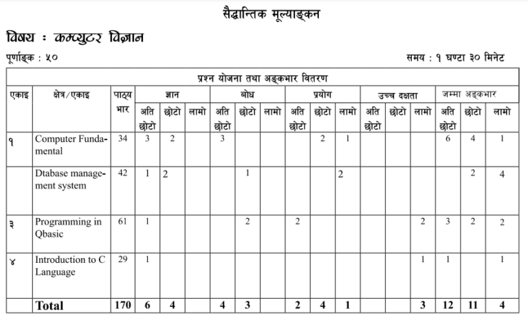 See Computer Science Question Paper 2079 - Sharetheinfo